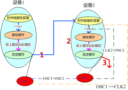 i帧间隔 设置多少