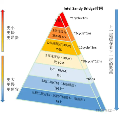 cpu属于共享性资源吗截图