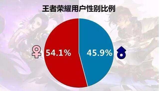 王者荣耀怎么显示性别图标