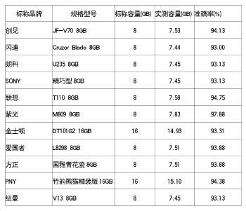 手机外接u盘最大多少合适图标