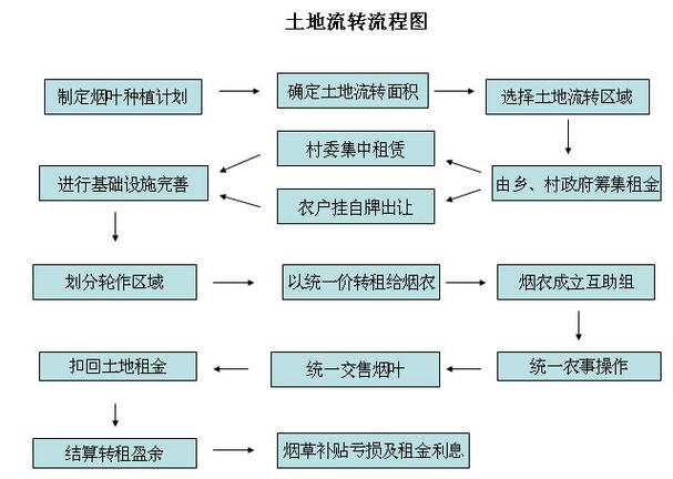 土地流转政策最新消息图标
