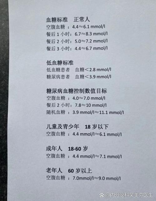 6点9的血糖高不高截图