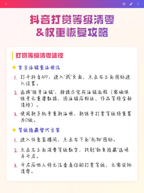 售假清零店铺权重