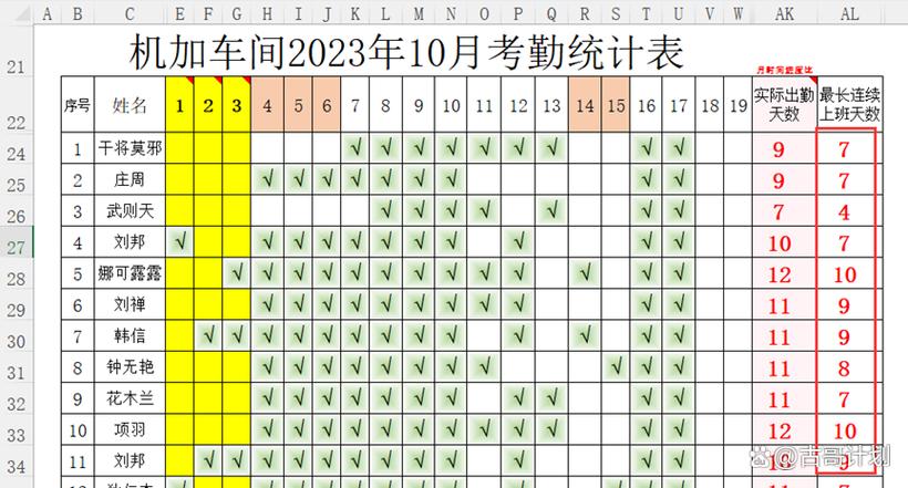 打卡考勤表统计方法截图
