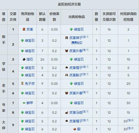 我的世界村民反对交易怎么办图标