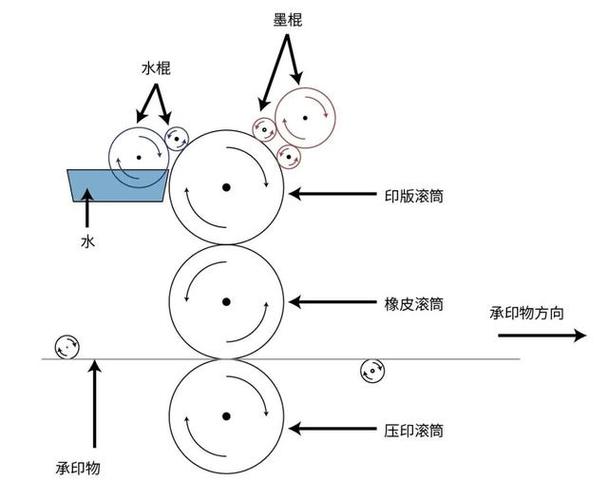 印刷与印制有何区别图标