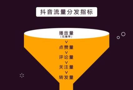 抖音投放抖加影响正常流量吗图标