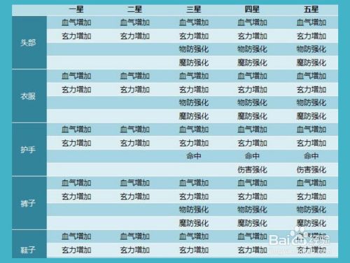 qq三国改造致命技巧截图