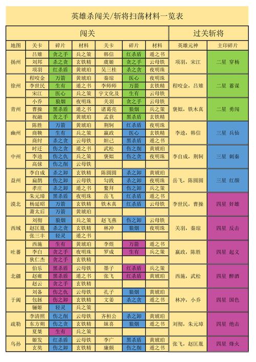 英雄杀扫荡表图标