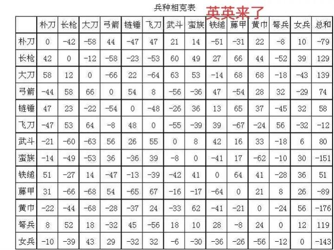 三国群英传2兵种克制图