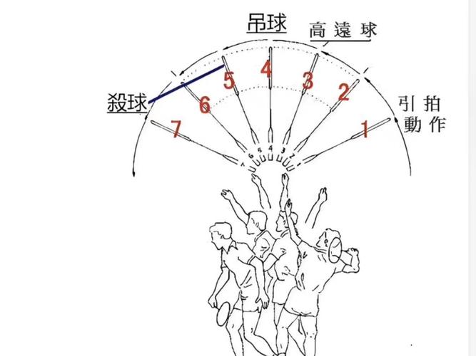 羽毛球击球点图标