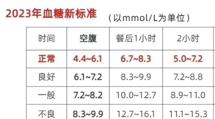 测血糖试条的用法图标