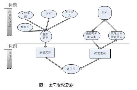 全文索引搜索引擎图标