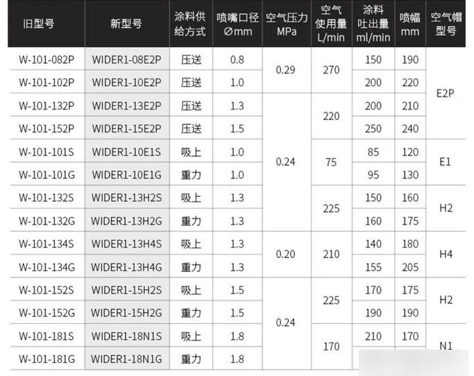 喷头型号及参数图标