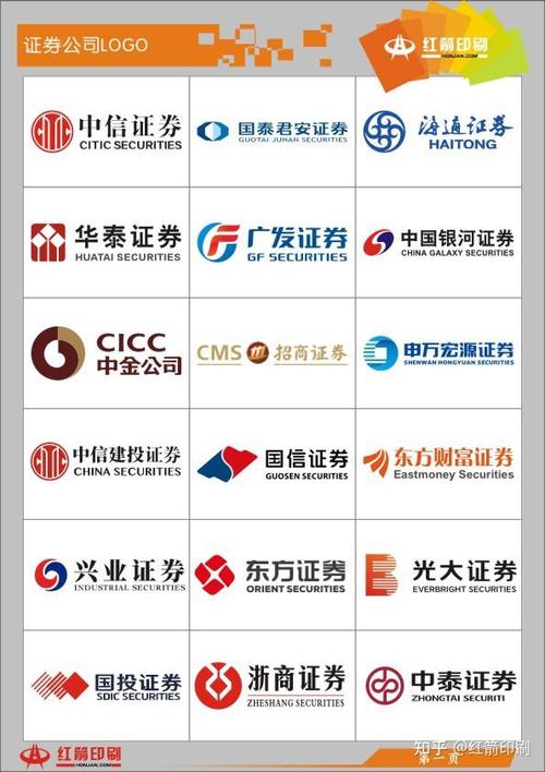 十大券商app排名图标