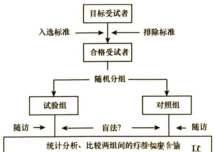 平行对照和随机对照图标