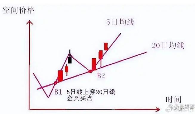 20日均线怎么设置截图