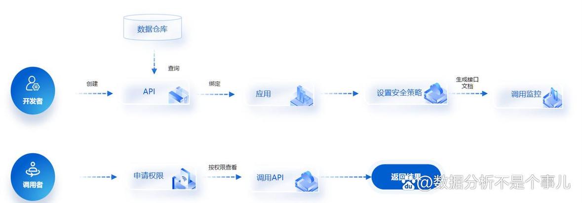 页面共享数据的方法有哪些图标