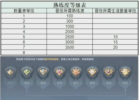 英雄熟练度要多少才能打排位图标