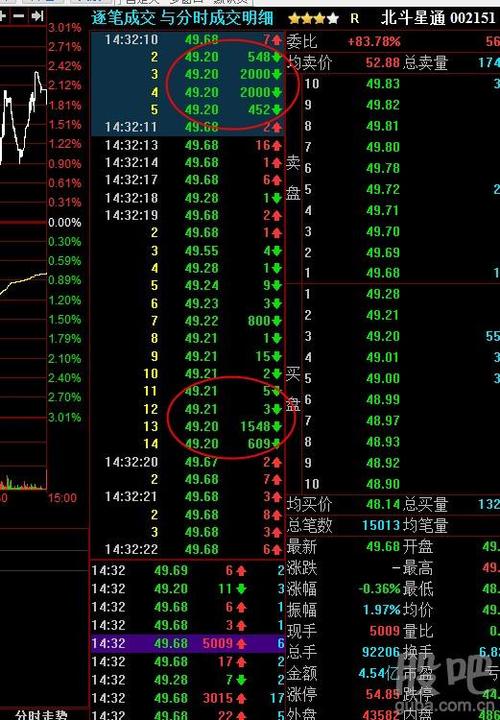 大单压盘是好事还是坏事图标