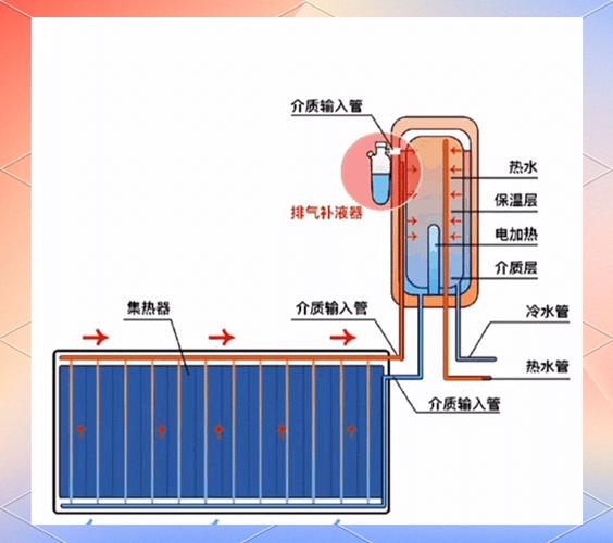 阳台壁挂太阳能安装图标