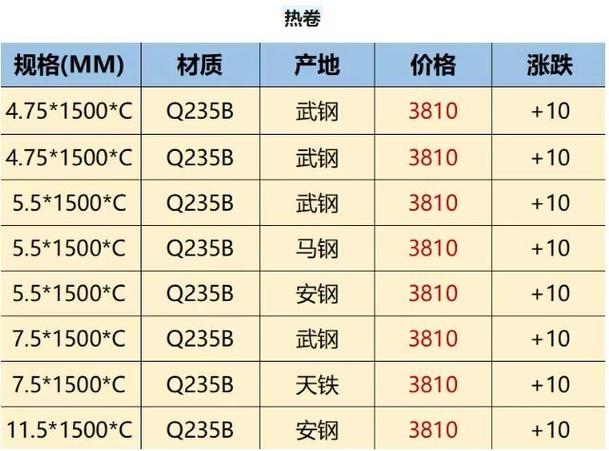 无磁钢价格多少图标