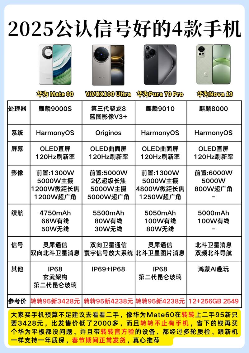 手机信号最好最强排名图标
