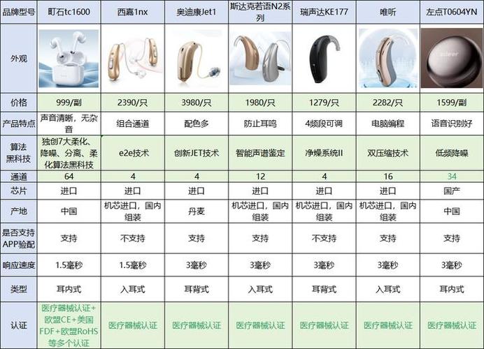 品牌助听器排名前十图标