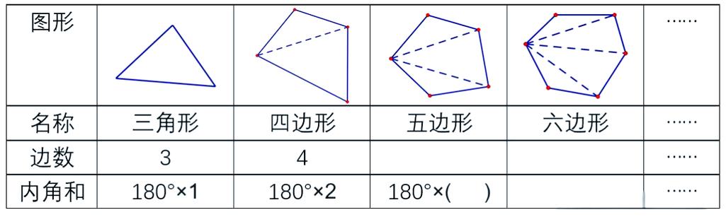 五边形分成三个三角形怎么分图标