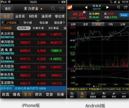 股票手机桌面悬浮小工具图标
