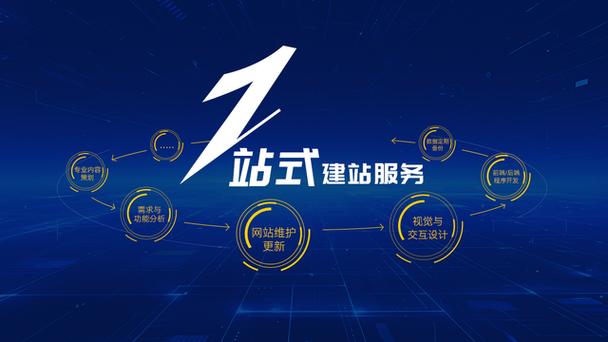自助建站截图