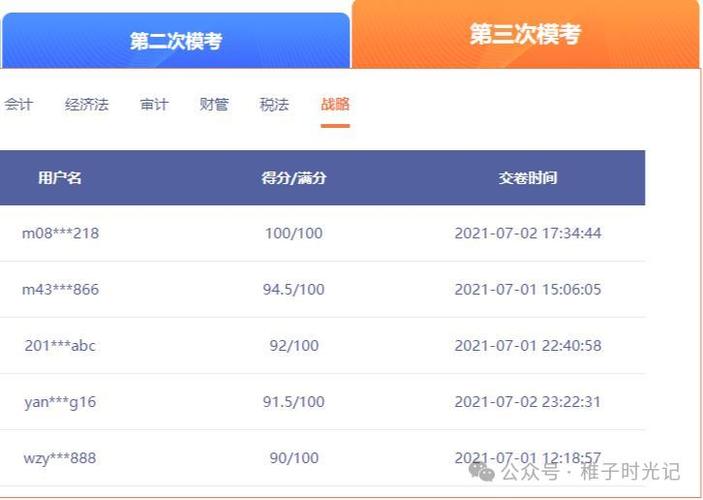 智学网学生端查成绩图标