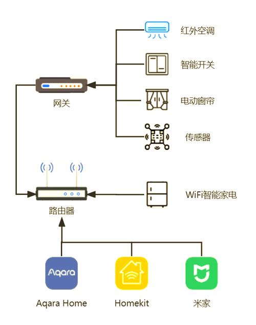 天翼网关elink组网