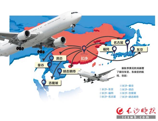 航线三种结构形式截图