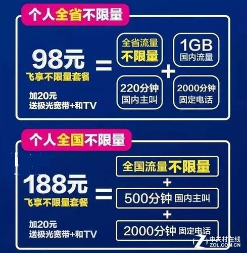 免流量是不是无限流量图标