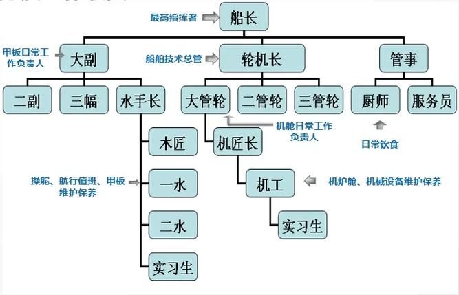船员都有哪些岗位图标