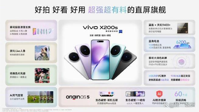vivo每个系列的区别截图