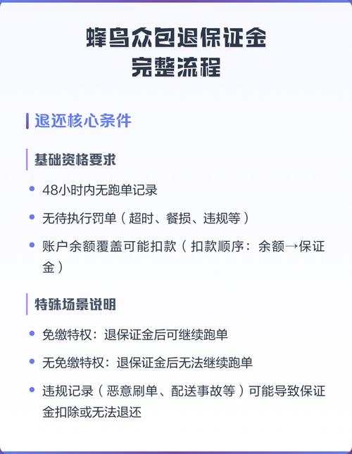 蜂鸟众包在哪里看保证金图标