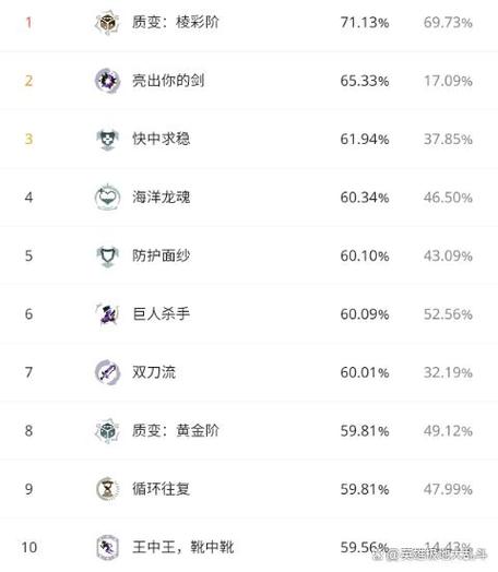 瑞兹海克斯大乱斗符文搭配图标
