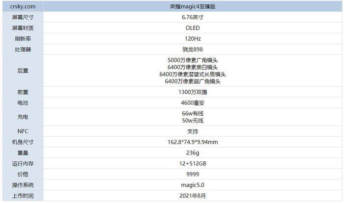 荣耀magic4参数配置图标