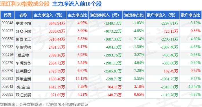 爱施德股票代码截图