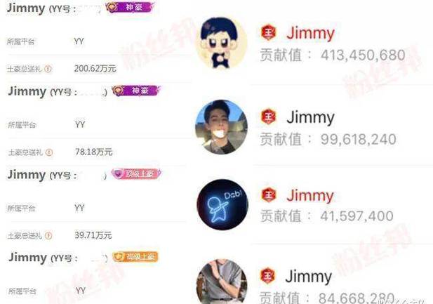 yy一亿榜是多少人民币图标