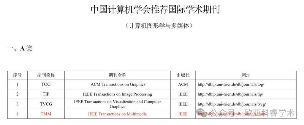 iccv是ccf几类截图