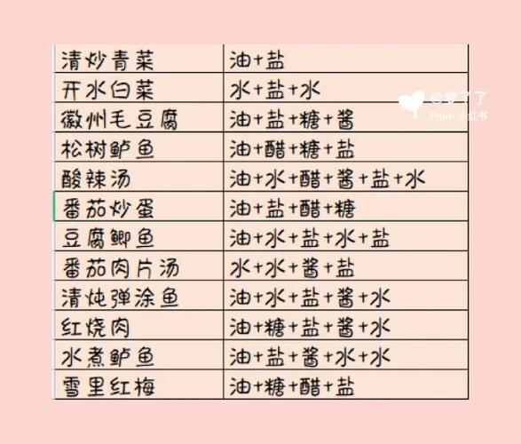 熹妃传厨房做菜攻略详解