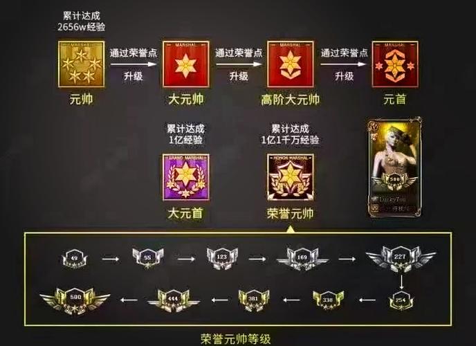 cf荣誉元帅升级奖励图标