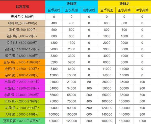 部落冲突部落战奖励图标