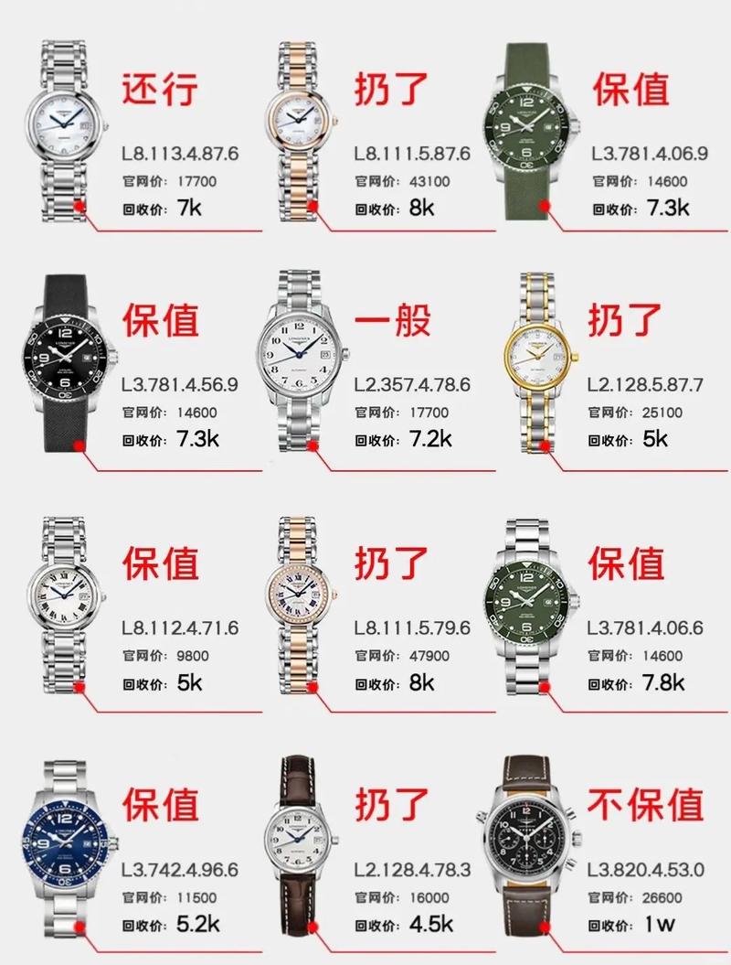 浪琴维修收费价目表