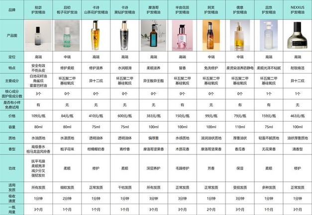 精油价格一览表截图