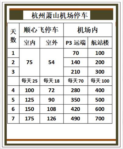 萧山机场可以停车吗,怎么收费截图
