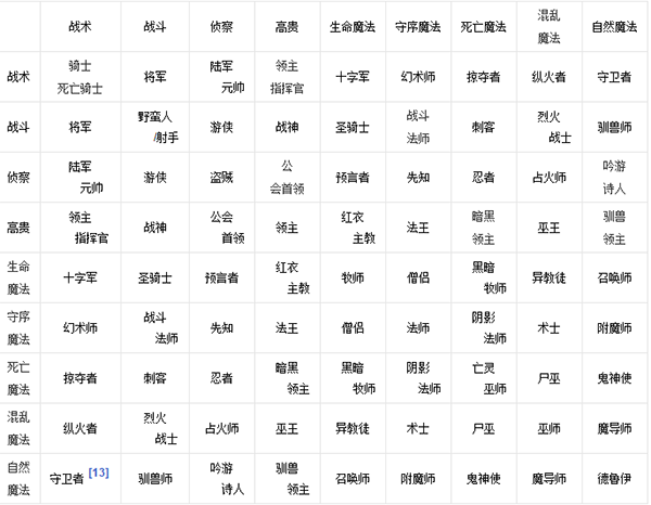 魔法门七最强职业排名图标